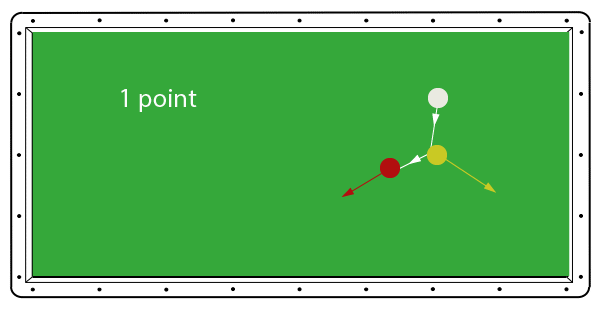 Comment commencer une partie de billard français