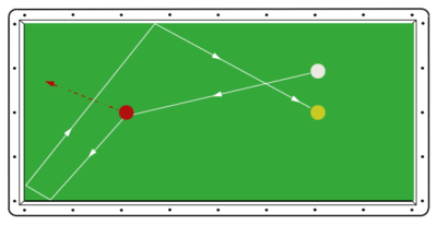 Comment commencer une partie de billard français